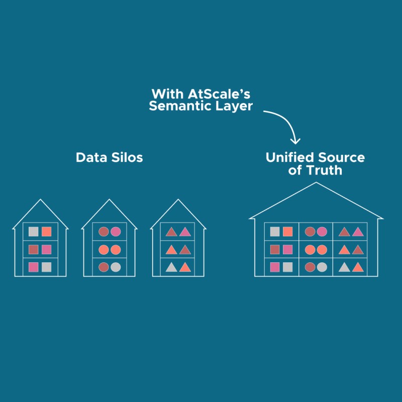 Kim Shatteen on LinkedIn: #data #datascience #tableau #ai #bi # ... Kim Shatteen on LinkedIn: #data #datascience #tableau #ai #bi # ...