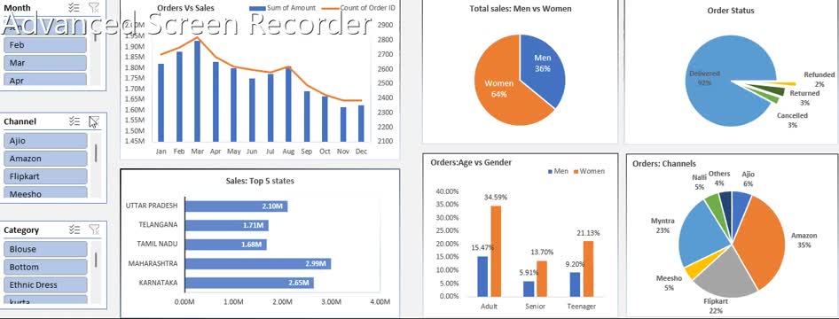 Dalip Kumar on LinkedIn: Below dashboard has been created by Me using ... Dalip Kumar on LinkedIn: Below dashboard has been created by Me using ...