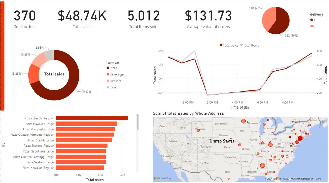 #bi #dataanalysis #mysql #sqldeveloper #database #datavisualization ... #bi #dataanalysis #mysql #sqldeveloper #database #datavisualization ...