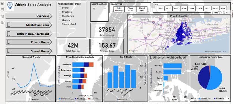 My Data Analysis Project on Airbnb Listings in NYC | Dilu Kanaka D ... My Data Analysis Project on Airbnb Listings in NYC | Dilu Kanaka D ...