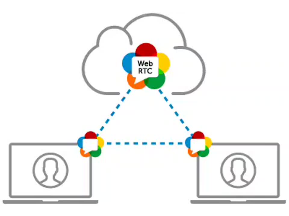Pramod Singh Chauhan on LinkedIn: #webrtc #realtimecommunication # ... Pramod Singh Chauhan on LinkedIn: #webrtc #realtimecommunication # ...
