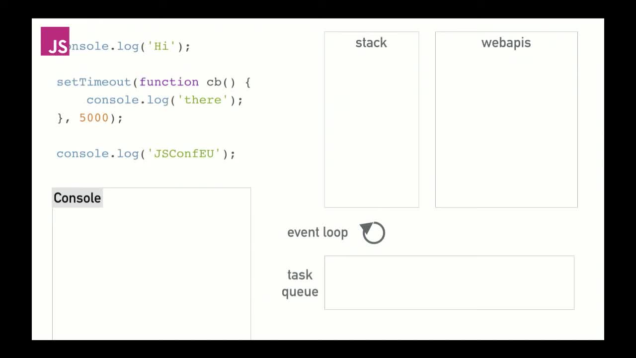 Karthik GD on LinkedIn: #javascript #callstack #eventloop # ... Karthik GD on LinkedIn: #javascript #callstack #eventloop # ...