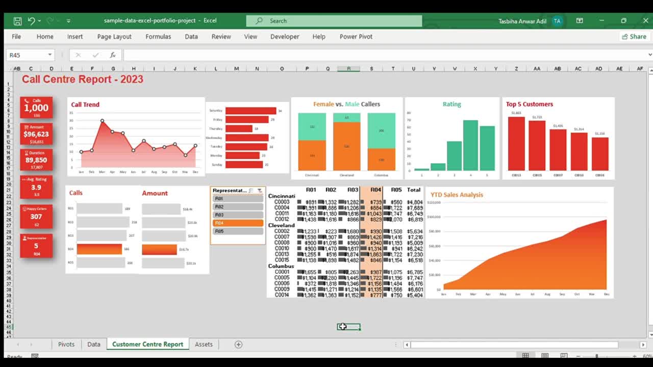 Tasbiha Anwar Adil on LinkedIn: #datavisualization #dashboarddesign # ... Tasbiha Anwar Adil on LinkedIn: #datavisualization #dashboarddesign # ...