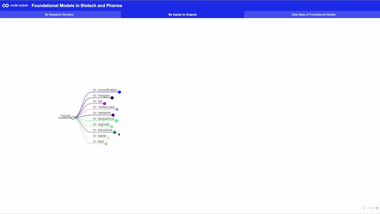 Code Ocean: 59 foundational models for biotech and pharma | Daniel ... Code Ocean: 59 foundational models for biotech and pharma | Daniel ...