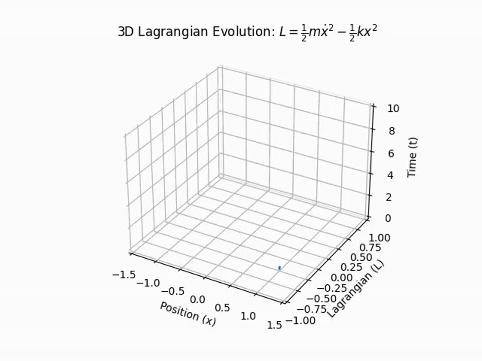 Pastor Blessed Yahweh on LinkedIn: The Lagrangian: Newton could not ... Pastor Blessed Yahweh on LinkedIn: The Lagrangian: Newton could not ...