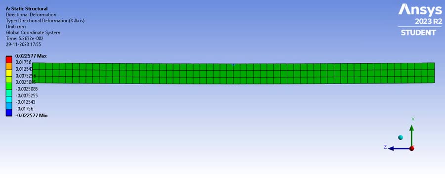 UDL force for cantilever beam | Tanish Sharma posted on the topic ... UDL force for cantilever beam | Tanish Sharma posted on the topic ...