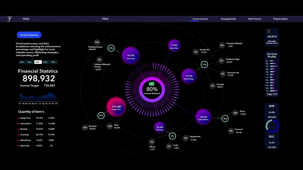 #innovation #datavisualization #reportdesign #continuousimprovement ... #innovation #datavisualization #reportdesign #continuousimprovement ...