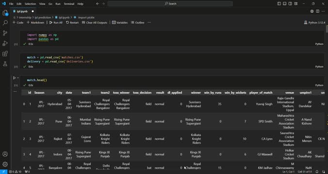 Completed IPL team prediction with Internpe | Mihir Bharad posted on ... Completed IPL team prediction with Internpe | Mihir Bharad posted on ...