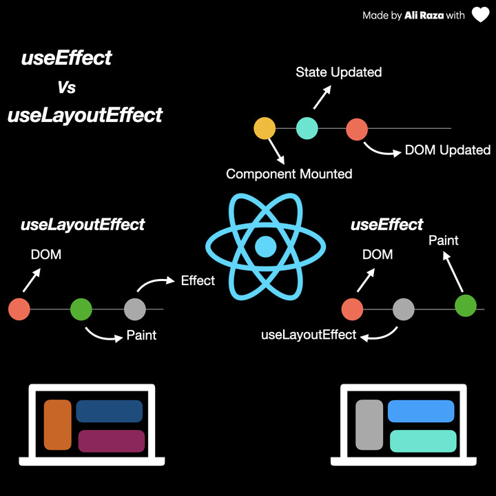 What is useEffect and useLayoutEffect? | Ali Raza posted on the topic ... What is useEffect and useLayoutEffect? | Ali Raza posted on the topic ...