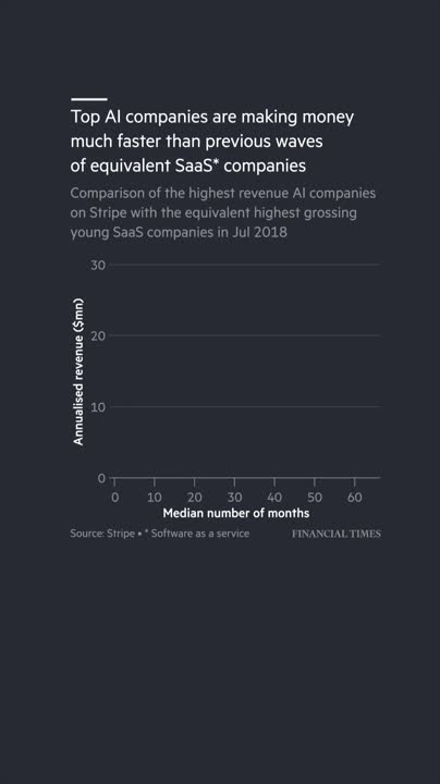Yevhen Zakharchenko 🇺🇦 on LinkedIn: AI startups achieving million ... Yevhen Zakharchenko 🇺🇦 on LinkedIn: AI startups achieving million ...