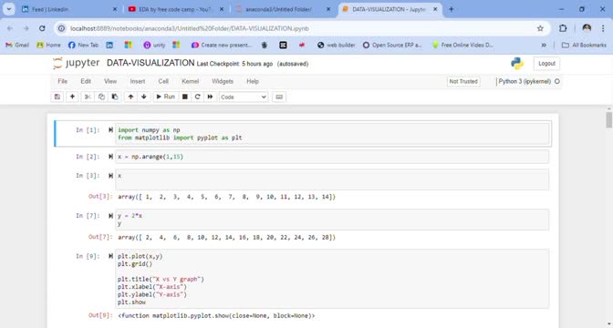 Muhammad Okasha on LinkedIn: #datavisualization #python #matplotlib # ... Muhammad Okasha on LinkedIn: #datavisualization #python #matplotlib # ...