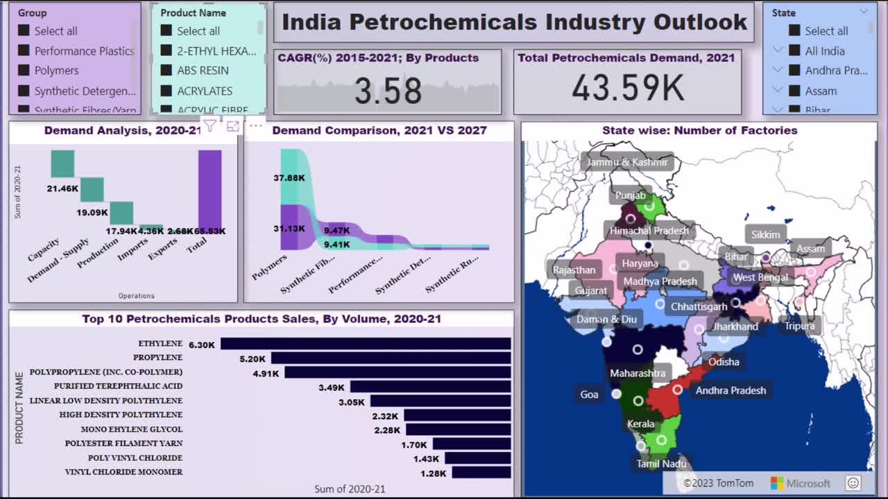 Saurabh Yadav on LinkedIn: #india #petrochemical #data #microsoft # ... Saurabh Yadav on LinkedIn: #india #petrochemical #data #microsoft # ...