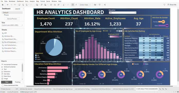 Madhav Mahajan on LinkedIn: #hranalytics #datadrivenhr # ... Madhav Mahajan on LinkedIn: #hranalytics #datadrivenhr # ...