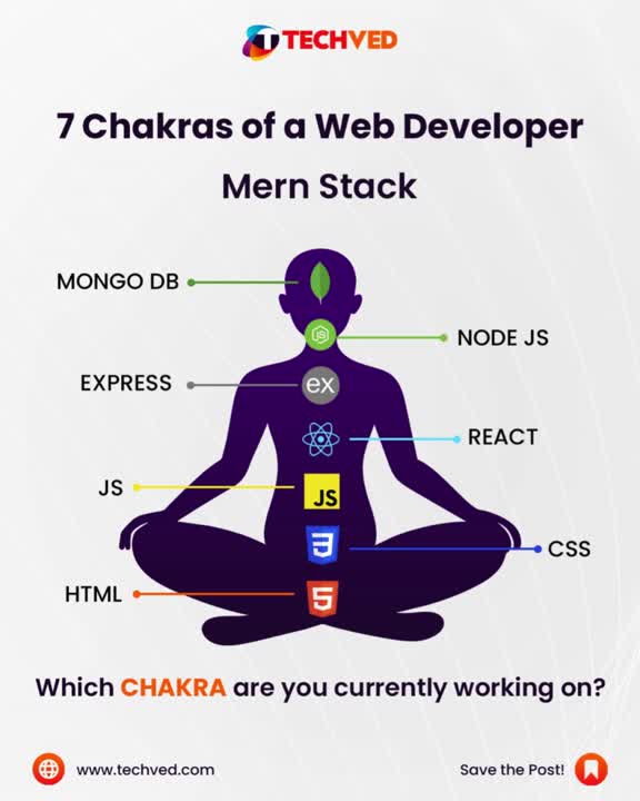 TECHVED Consulting on LinkedIn: #webdevelopment #coding #developer # ... TECHVED Consulting on LinkedIn: #webdevelopment #coding #developer # ...