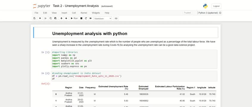 My internship project on unemployment data analytics | Itesh Rane ... My internship project on unemployment data analytics | Itesh Rane ...
