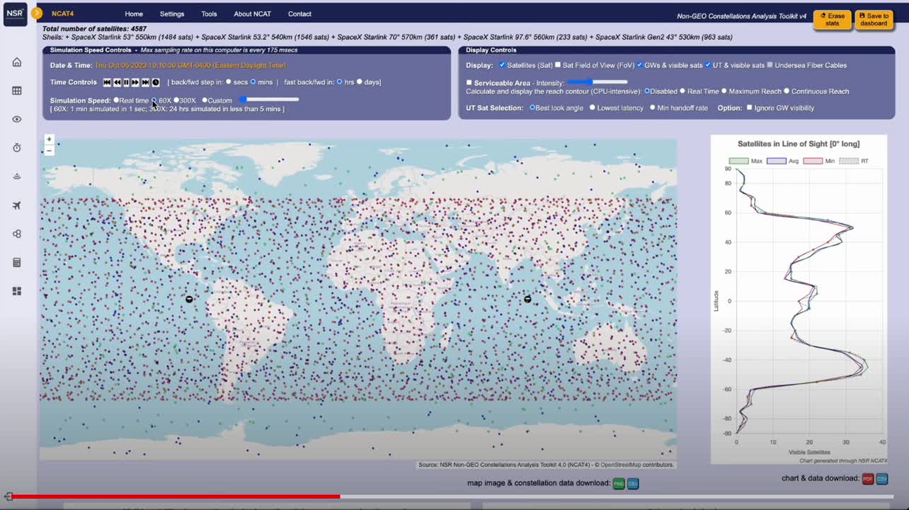 NSR NCAT4: How to measure satellite constellations locally | Carlos ... NSR NCAT4: How to measure satellite constellations locally | Carlos ...