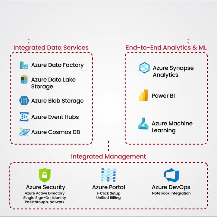 Mobiz on LinkedIn: #azuredatabricks #mobiz #cloudinnovation # ... Mobiz on LinkedIn: #azuredatabricks #mobiz #cloudinnovation # ...