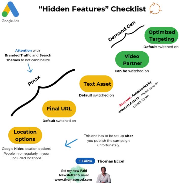Thomas Eccel on LinkedIn: #ppc #googleads | 16 comments Thomas Eccel on LinkedIn: #ppc #googleads | 16 comments