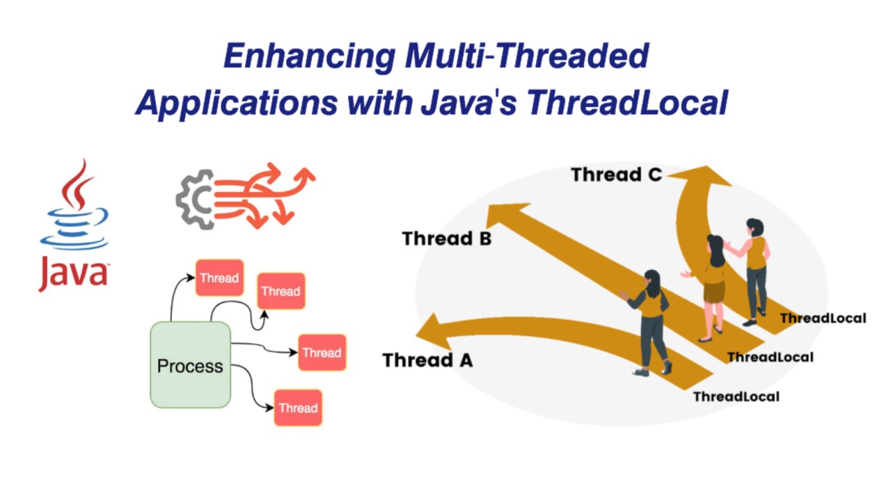 #threadlocal #javaconcurrency #multithreading #javadevelopment ... #threadlocal #javaconcurrency #multithreading #javadevelopment ...