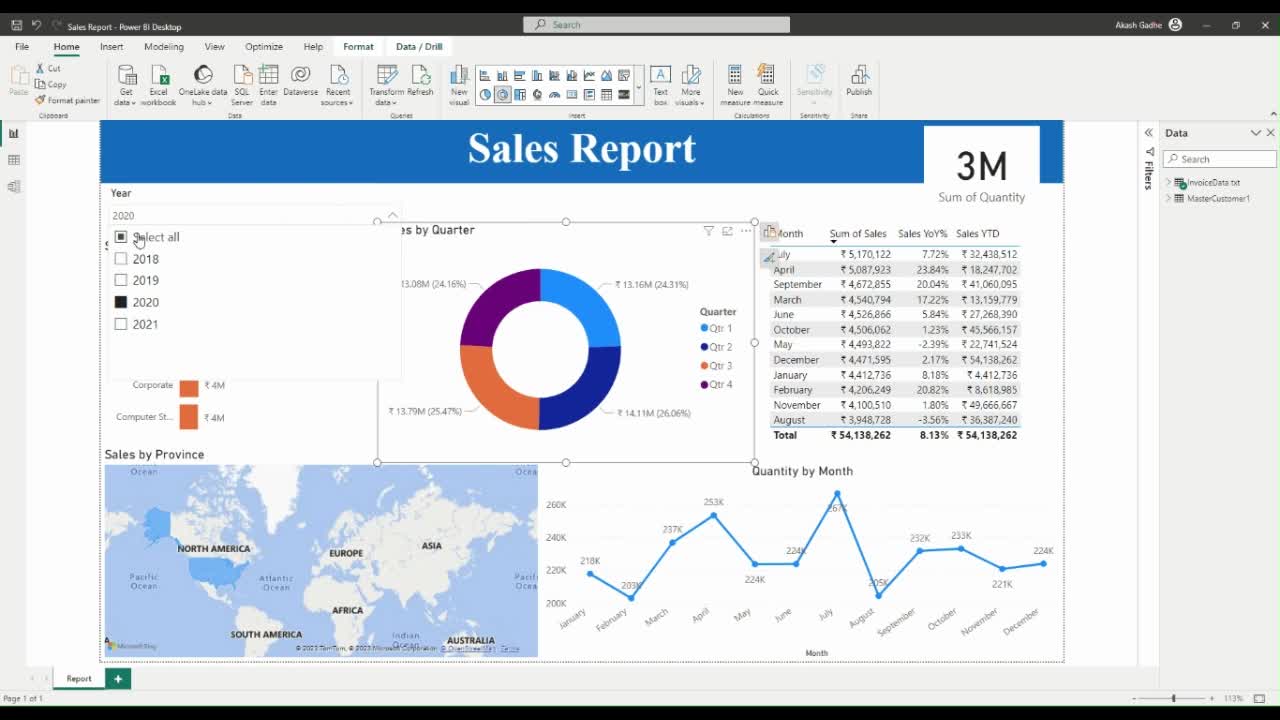 #dataanalytics #powerbi #salesinsights #businessintelligence | Akash Gadhe #dataanalytics #powerbi #salesinsights #businessintelligence | Akash Gadhe