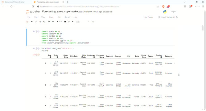 Akash Maurya on LinkedIn: #task1 #bharatintern #datavisualization # ... Akash Maurya on LinkedIn: #task1 #bharatintern #datavisualization # ...