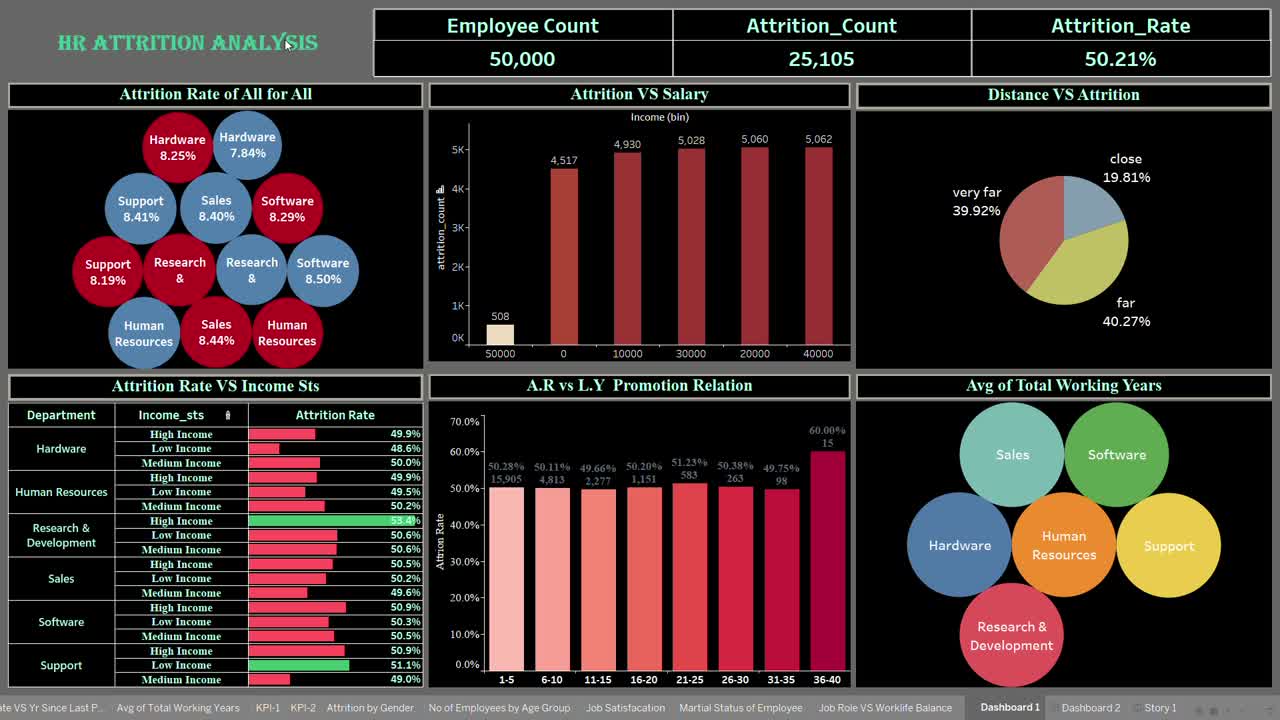 Shubham Kumbhar on LinkedIn: #dataanalytics #employeeretention # ... Shubham Kumbhar on LinkedIn: #dataanalytics #employeeretention # ...