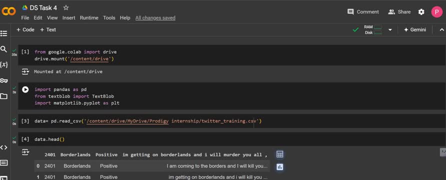 Sentiment Analysis Task 04 at ProdigyInfoTech | Parth Patil posted on ... Sentiment Analysis Task 04 at ProdigyInfoTech | Parth Patil posted on ...