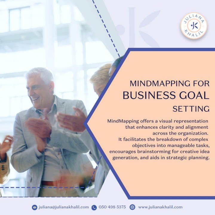 Juliana Khalil Lifestyle Coaching on LinkedIn: #mindmap # ... Juliana Khalil Lifestyle Coaching on LinkedIn: #mindmap # ...