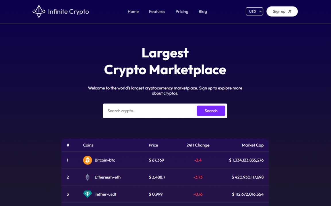 Mohit Kholiya on LinkedIn: #crypto #blockchain #webdevelopment #reactjs ... Mohit Kholiya on LinkedIn: #crypto #blockchain #webdevelopment #reactjs ...