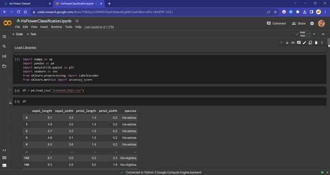 Diwakaran Agrawal on LinkedIn: #codsoft #datascience Diwakaran Agrawal on LinkedIn: #codsoft #datascience