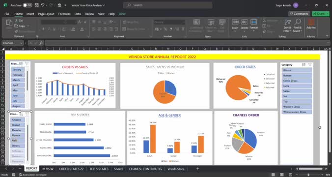 Vrinda Store's 2022 Sales Report | Sagar Kakade posted on the topic ... Vrinda Store's 2022 Sales Report | Sagar Kakade posted on the topic ...