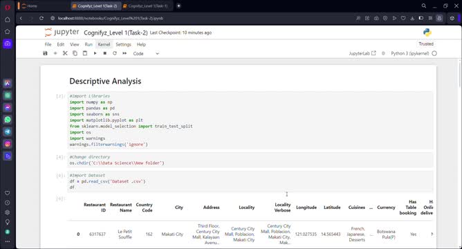 Riya Gupta on LinkedIn: #datascience #descriptiveanalysis # ... Riya Gupta on LinkedIn: #datascience #descriptiveanalysis # ...