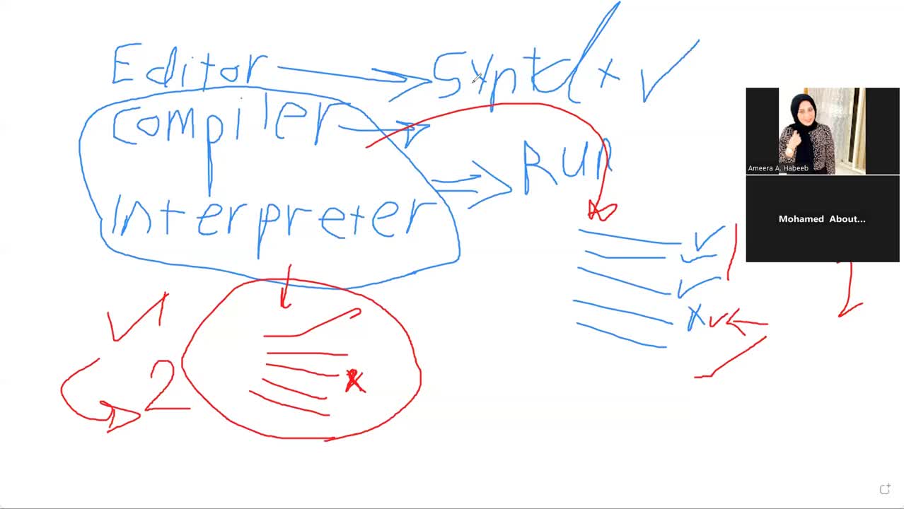 AmeeRa Habeeb on LinkedIn: Compiler vs Interpreter python Course AmeeRa Habeeb on LinkedIn: Compiler vs Interpreter python Course