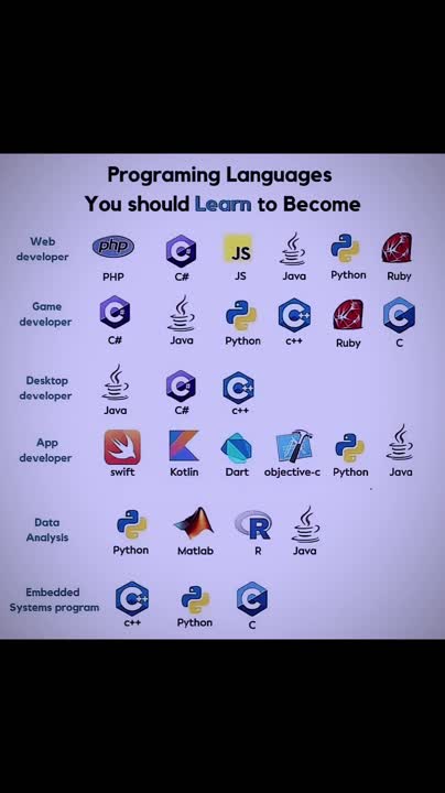#nodejs #developer #design | Balkar Singh #nodejs #developer #design | Balkar Singh