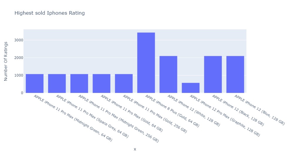 Suraj Kumar Keshri on LinkedIn: #dataanalysis #python #datadriven # ... Suraj Kumar Keshri on LinkedIn: #dataanalysis #python #datadriven # ...