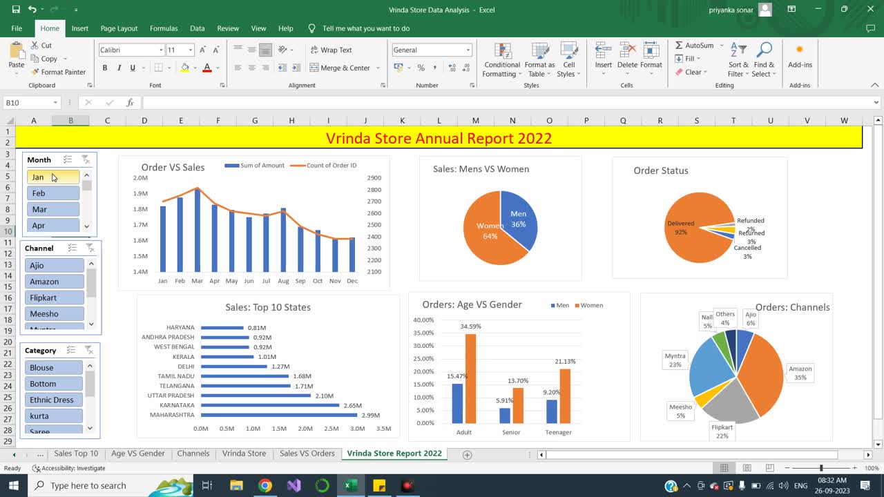 Completed my Business Analytics internship at Coding Samurai | Priyanka ... Completed my Business Analytics internship at Coding Samurai | Priyanka ...