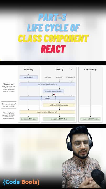 Manpreet Singh on LinkedIn: #lifecycles #shorts #reactjs #render # ... Manpreet Singh on LinkedIn: #lifecycles #shorts #reactjs #render # ...