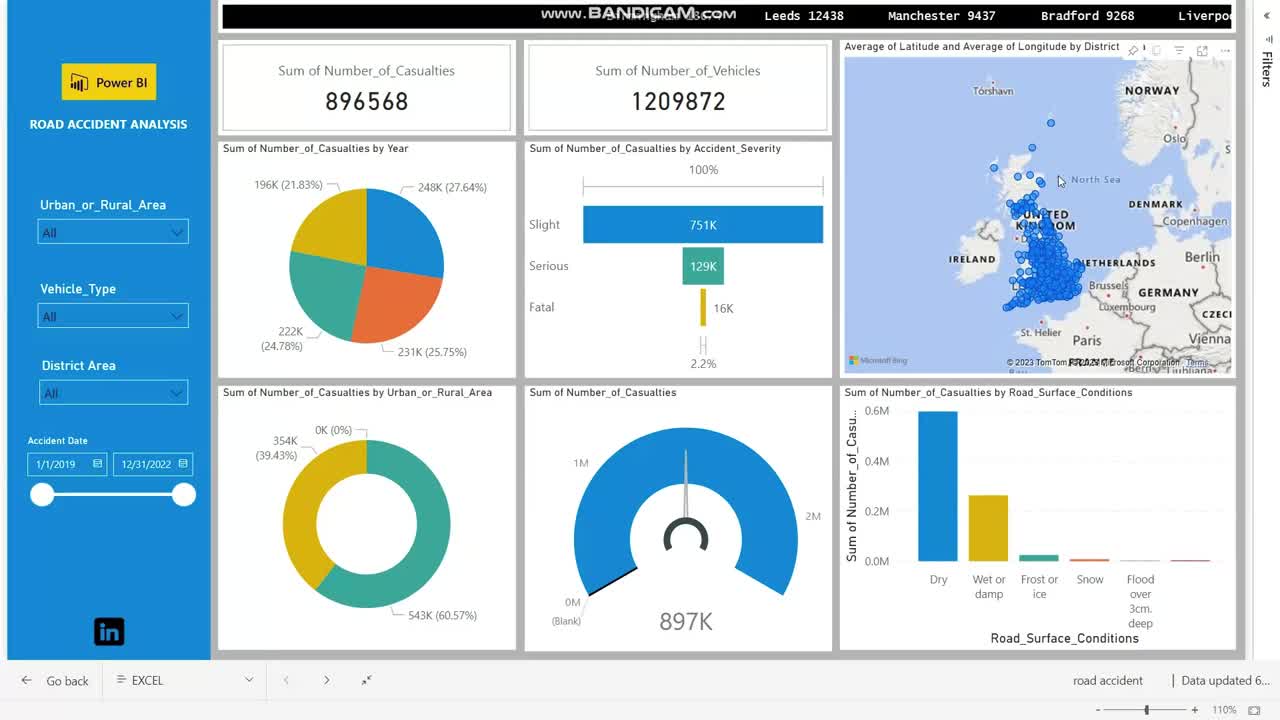 Nikhil Pathak on LinkedIn: #data #power #visualization #powerbi #sql # ... Nikhil Pathak on LinkedIn: #data #power #visualization #powerbi #sql # ...