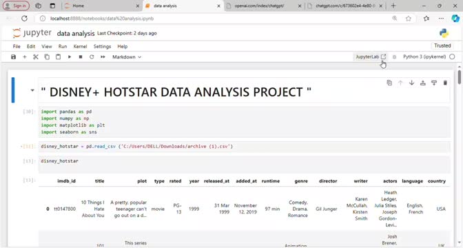 Mahima Rajput on LinkedIn: #dataanalysis #disneyhotstar #python # ... Mahima Rajput on LinkedIn: #dataanalysis #disneyhotstar #python # ...