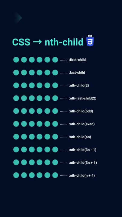 Priyanshu Sharma on LinkedIn: #html #css #javascript #100daysofcode # ... Priyanshu Sharma on LinkedIn: #html #css #javascript #100daysofcode # ...
