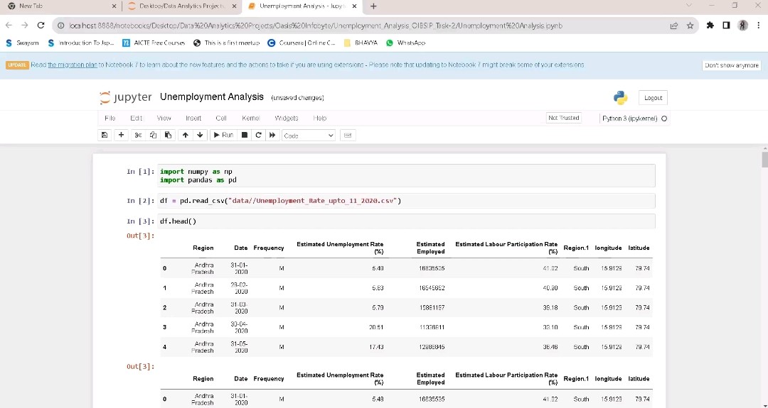 Completed task 2 as a Data Science intern at Oasis Infobyte | Bhavy ... Completed task 2 as a Data Science intern at Oasis Infobyte | Bhavy ...