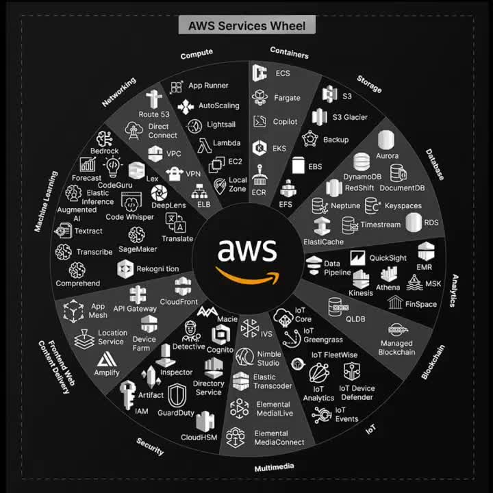 Muhammad Hamza Waqar on LinkedIn: #aws #cloudcomputing #devops Muhammad Hamza Waqar on LinkedIn: #aws #cloudcomputing #devops