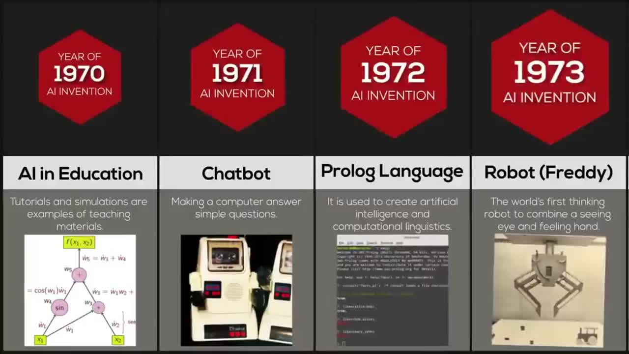 Muhammad Ehsan on LinkedIn: #ai #artificialintelligence # ... Muhammad Ehsan on LinkedIn: #ai #artificialintelligence # ...