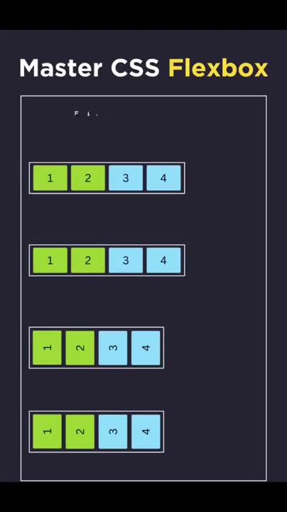 Okeremi Olufemi on LinkedIn: Understanding the CSS Flex properties. Okeremi Olufemi on LinkedIn: Understanding the CSS Flex properties.