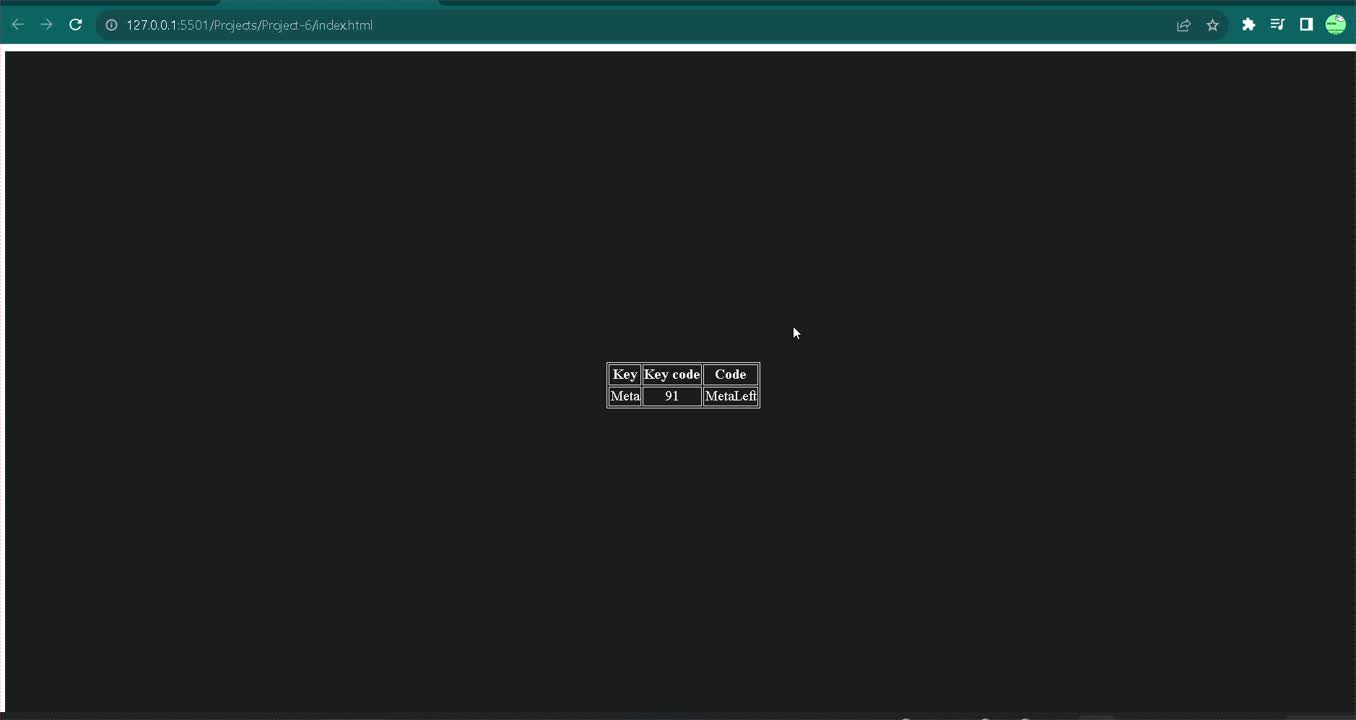 Parveen Tyagi on LinkedIn: #javascript #codingchallenge # ... Parveen Tyagi on LinkedIn: #javascript #codingchallenge # ...