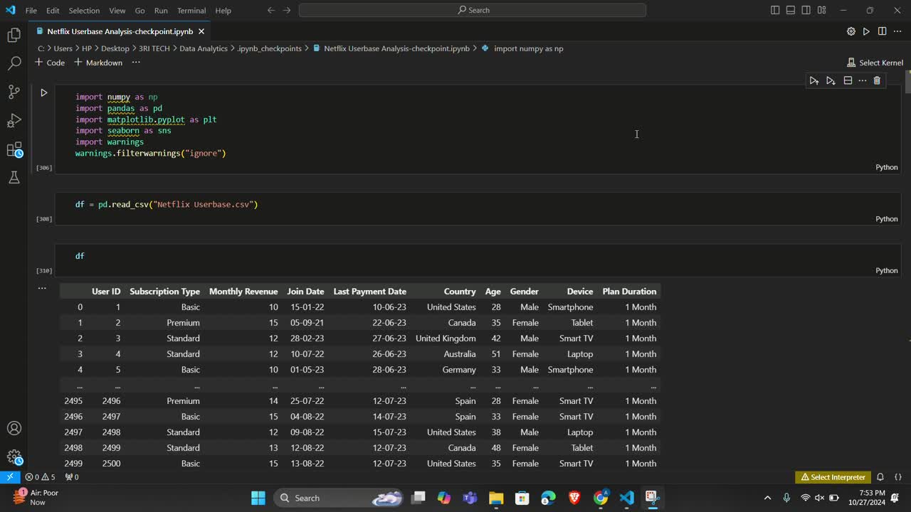 Aditya Uparkar on LinkedIn: #dataanalysis #netflix #datascience # ... Aditya Uparkar on LinkedIn: #dataanalysis #netflix #datascience # ...