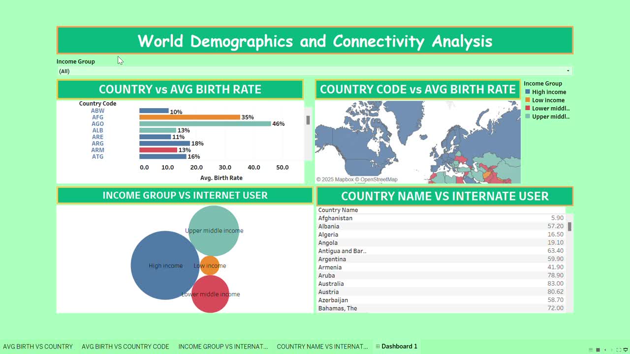 Chittaranjan Das on LinkedIn: #datavisualization #tableau #analytics # ... Chittaranjan Das on LinkedIn: #datavisualization #tableau #analytics # ...