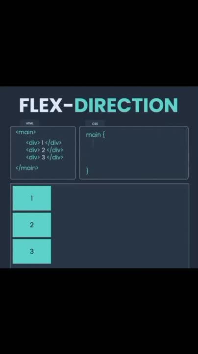 How to use CSS Flexbox for frontend development | Behrooz Khan posted ... How to use CSS Flexbox for frontend development | Behrooz Khan posted ...