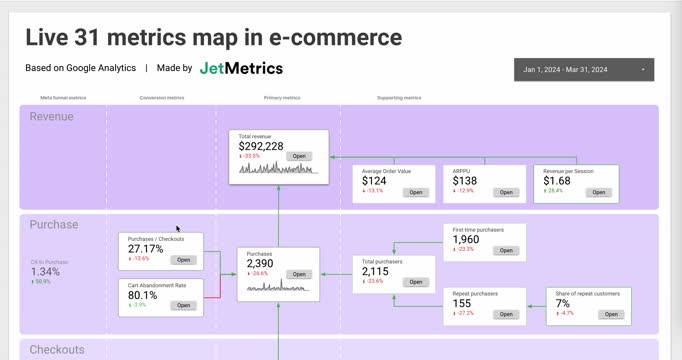Some great work by Dmitry Nekrasov and the jetmetrics.io team here. If ... Some great work by Dmitry Nekrasov and the jetmetrics.io team here. If ...