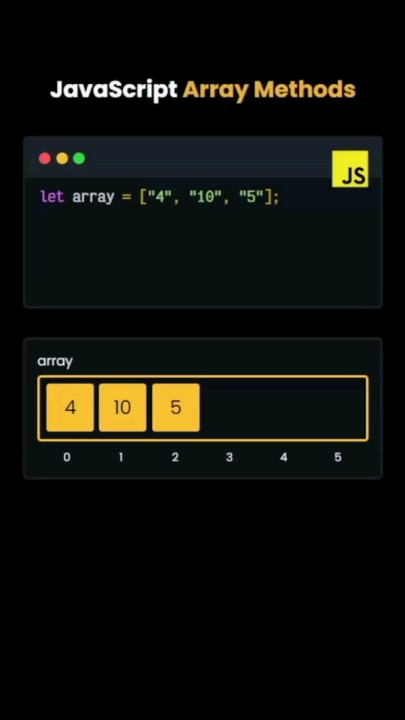 Manoj Kadam on LinkedIn: #javascript #javascriptdeveloper #arrays # ... Manoj Kadam on LinkedIn: #javascript #javascriptdeveloper #arrays # ...